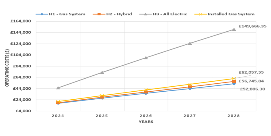Rinnai's Cost Effective And Lower Carbon Hot Water Heating Solution For Surrey Care Home | TWinFM